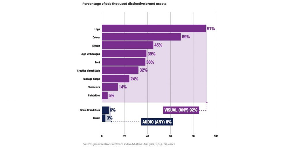 What Makes an Ad Memorable? | Hallaron Advertising Agency